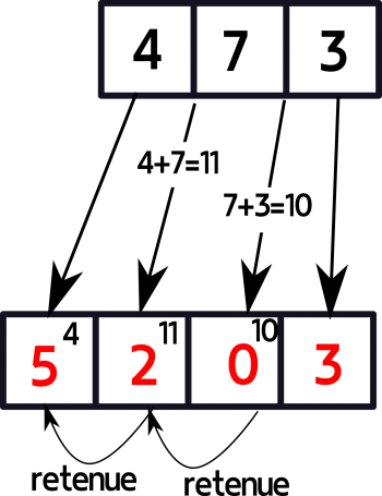 Magie mathématique : tours de cartes et de nombres – Le blog de Fabrice ...